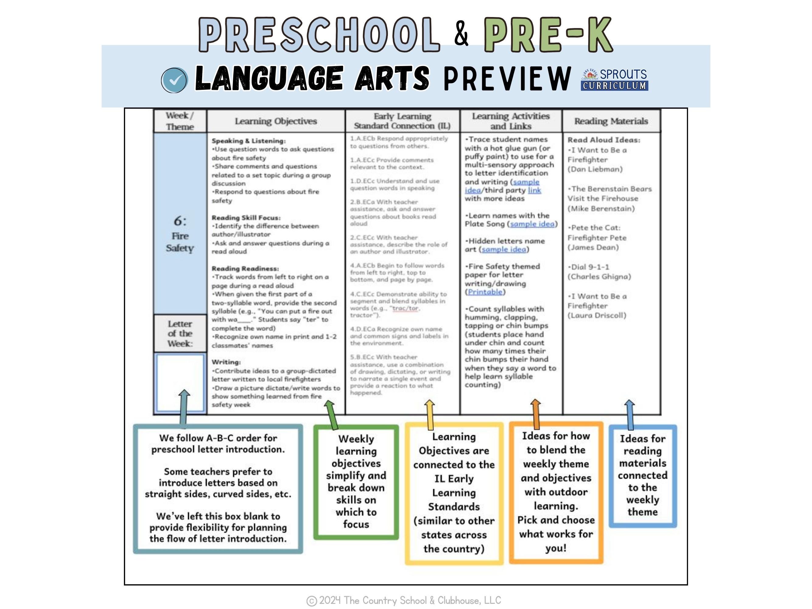 Preschool, Pre-k, and Kindergarten Curriculum BUNDLE | Year-long ...