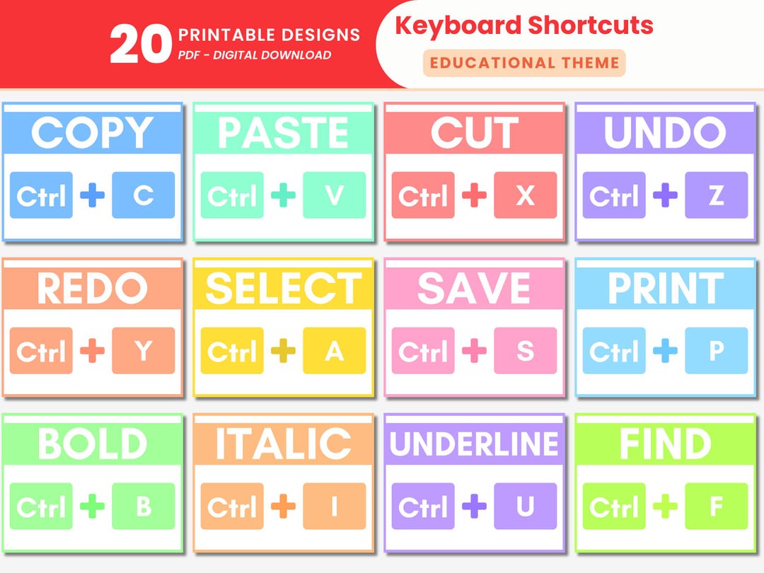 Keyboard Shortcuts Bright Pastel Posters With Mac Computer Keys ...