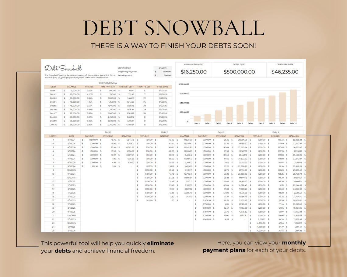 Debt Snowball Spreadsheet Google Sheets Debt Payoff Tracker Financial ...
