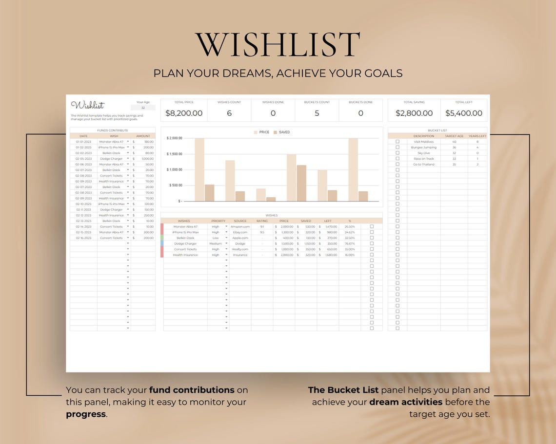 Wishlist Tracker Google Sheets | Savings Goal Planner | Bucket List ...