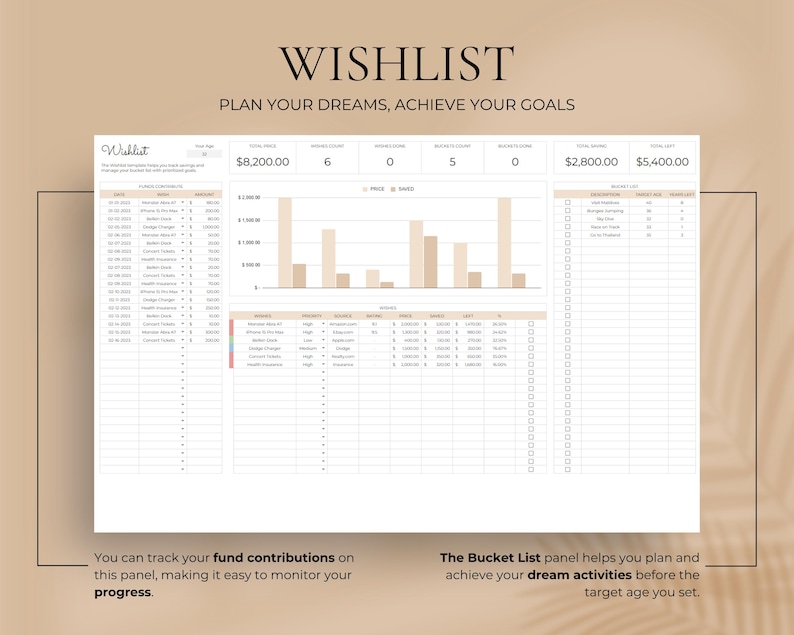 Wishlist Tracker Google Sheets | Savings Goal Planner | Bucket List ...