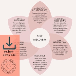 Dbt Mega Bundle Dialectical Behavior Therapy Distress Tolerant Skills