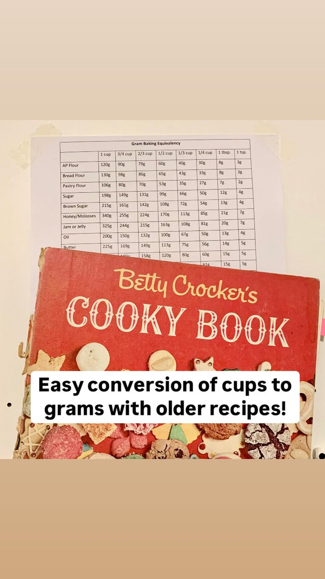 Gram Baking Equivalency Sheet - Etsy
