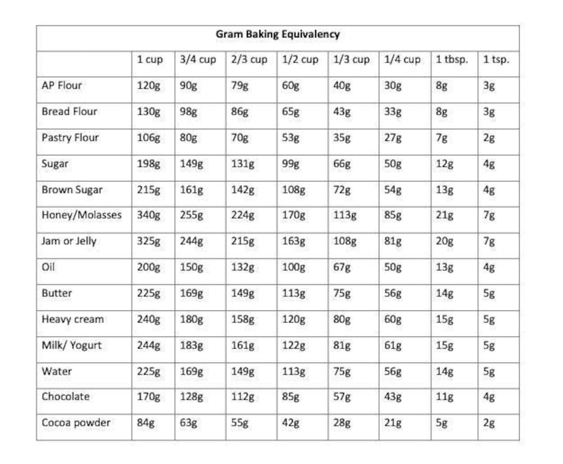 Gram Baking Equivalency Sheet - Etsy