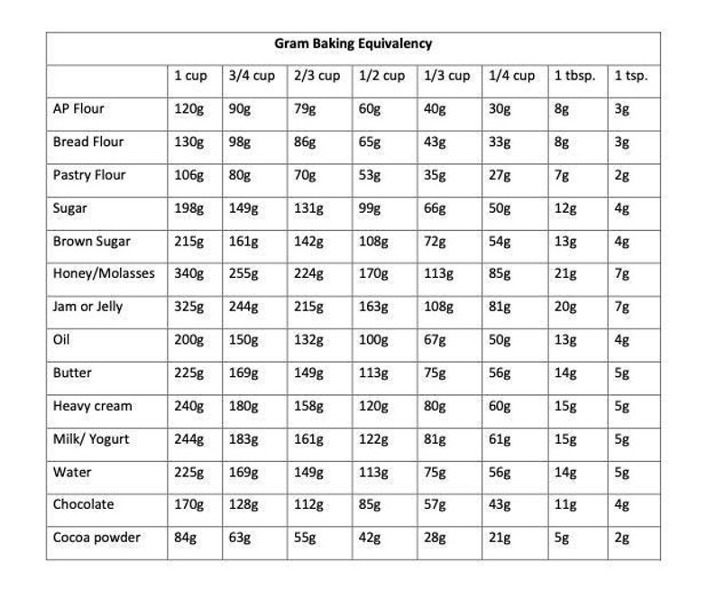 Gram Baking Equivalency Sheet Etsy