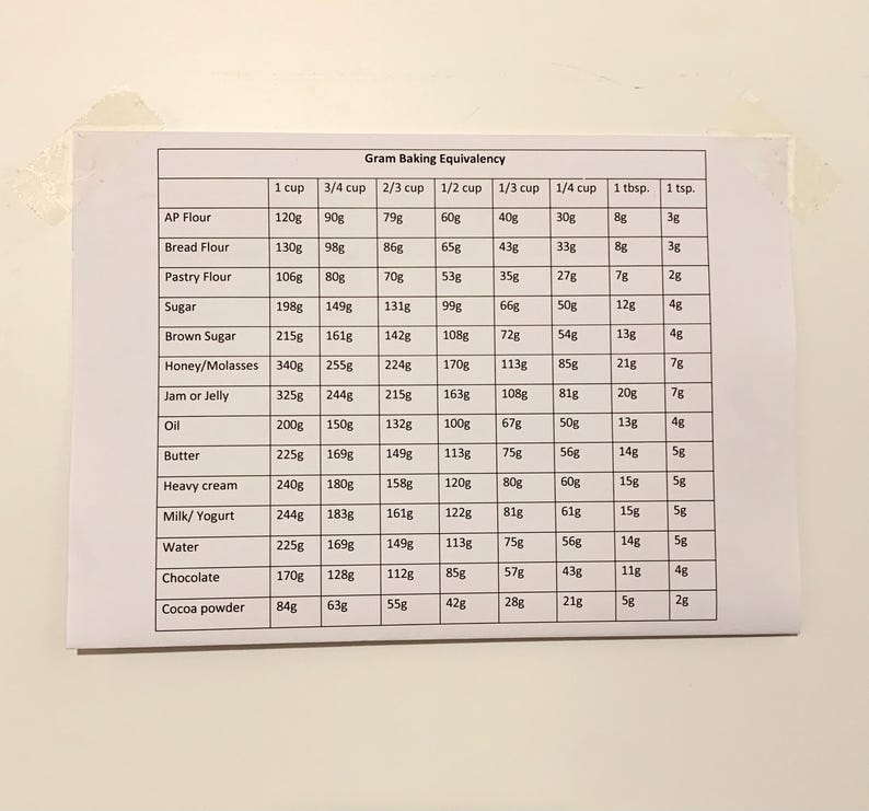 Gram Baking Equivalency Sheet - Etsy