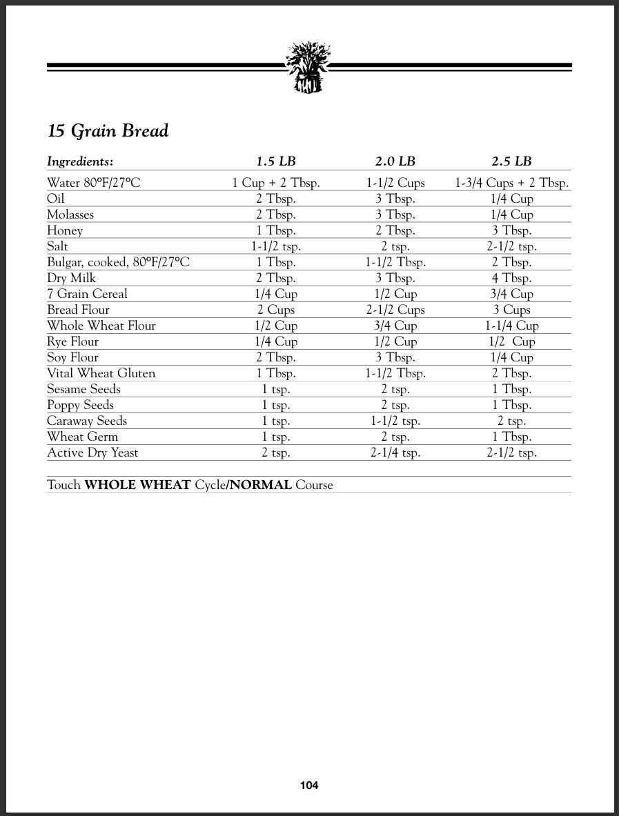 Digital Only PDF Breadman TR4000 Ultimate Plus Manual & Recipe Guide ...