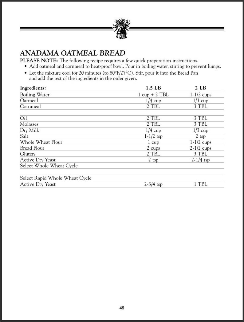 Digital Only PDF Breadman TR2200C Manual & Recipe Guide Automatic Bread ...