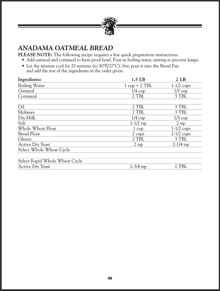 Digital Only PDF Breadman TR2200C Manual & Recipe Guide Automatic Bread ...