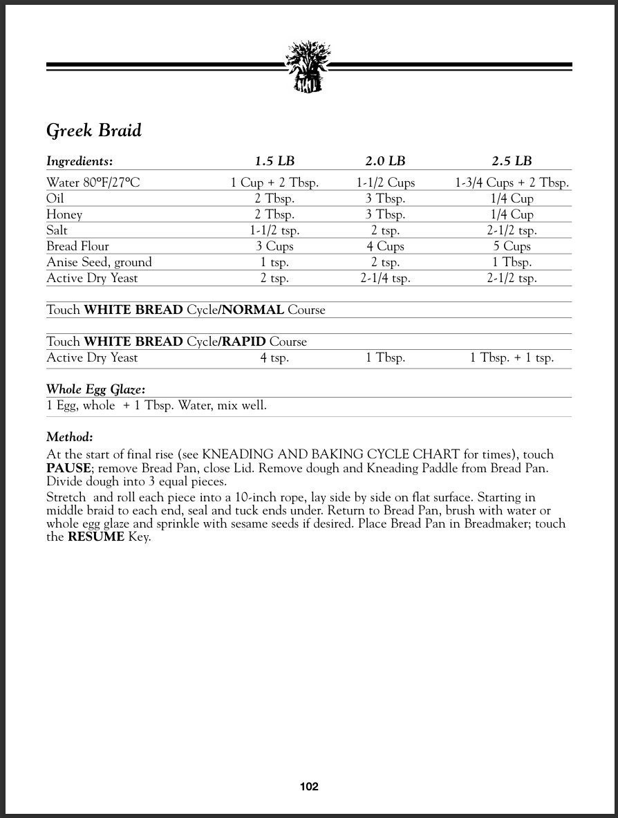 Digital Only PDF Breadman TR4000 Ultimate Plus Manual & Recipe Guide ...