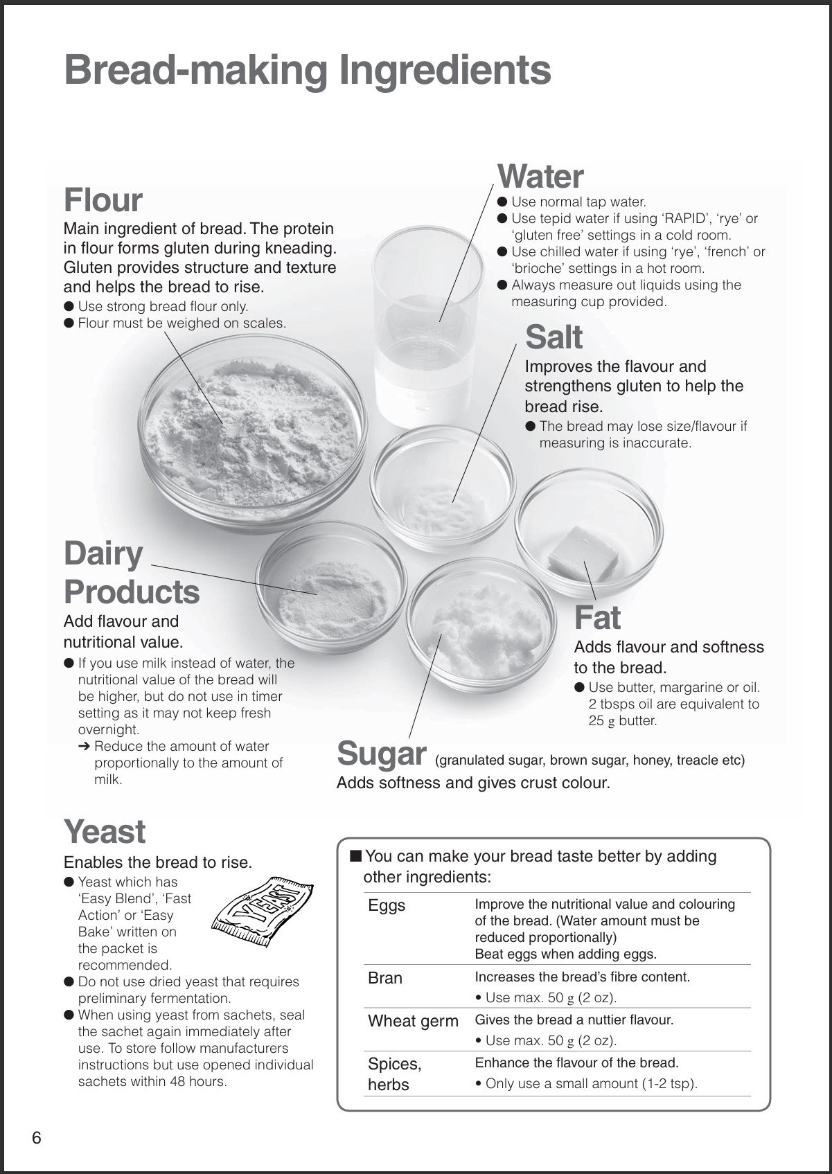Panasonic SD-257 SD-256 Manual With Recipes Automatic Bread Maker PDF ...