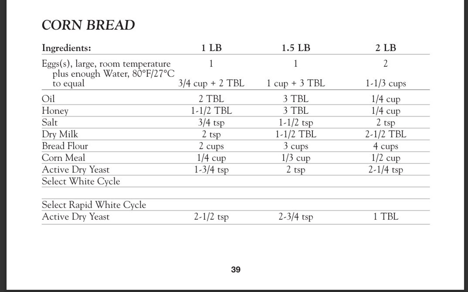 Digital Only PDF Breadman TR2500BC Ultimate Plus Manual & Recipe Guide ...