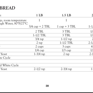 Digital Only PDF Breadman TR2500BC Ultimate Plus Manual & Recipe Guide ...