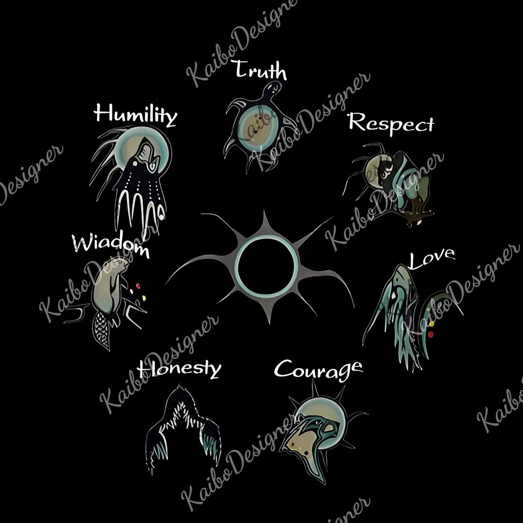The Seven Sacred Laws Png, Truth, Respect, Love, Courage, Honesty ...
