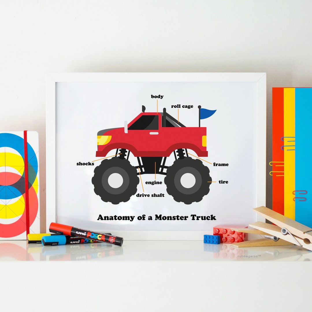 Anatomy of a Monster Truck, Monster Truck Birthday Party Decor, Monster ...
