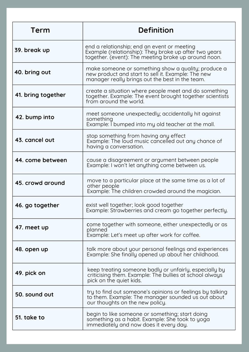 Top 50 Most Used English Phrasal Verbs People & Relationships Pdf|4 ...