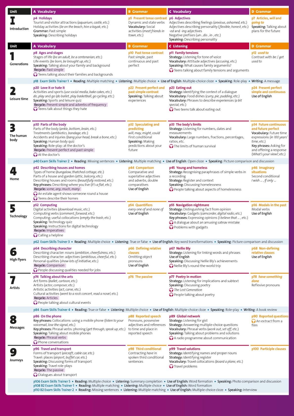 Oxford Solutions Intermediate Student's Book PDF| English Learning ...