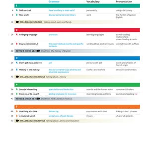 Advanced English File C1-C2 Book Learning Grammar, Vocabulary, Speaking ...