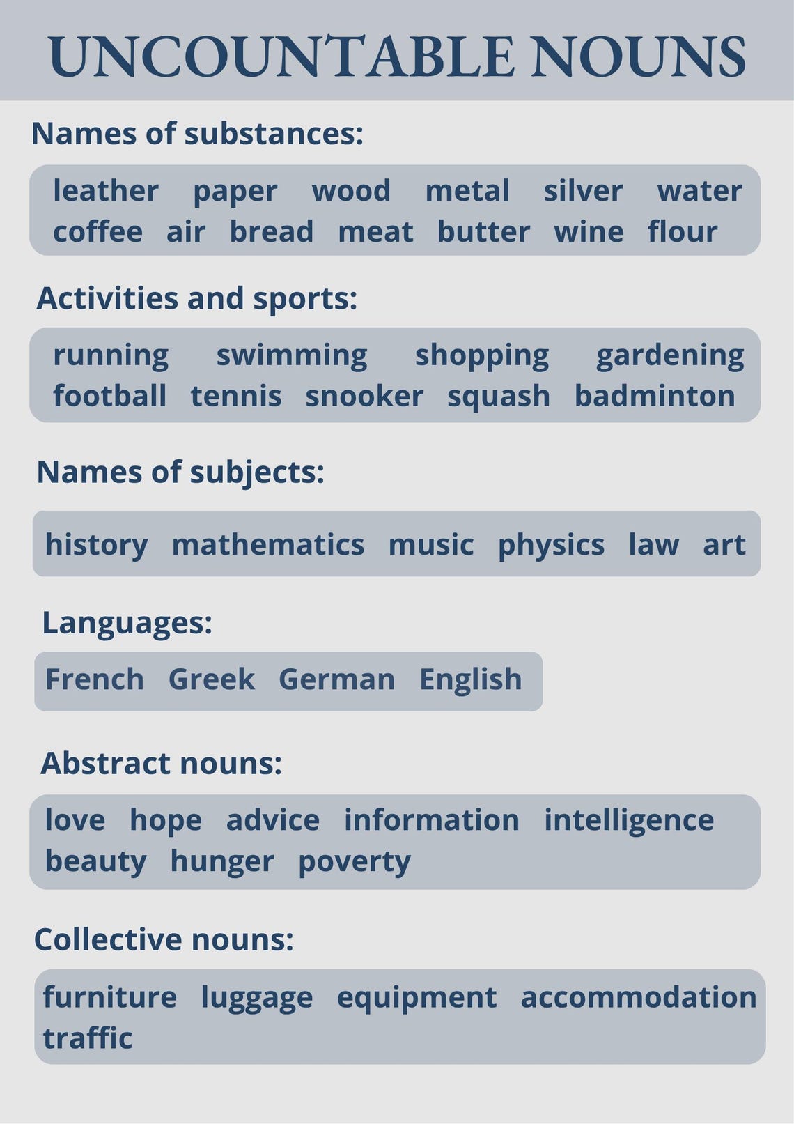 Uncountable Nouns English Grammar Poster PDF | ESL Classroom Decor for ...