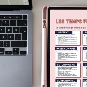 French Poster| Learning French Words and Verbs| Flashcards| Tenses ...