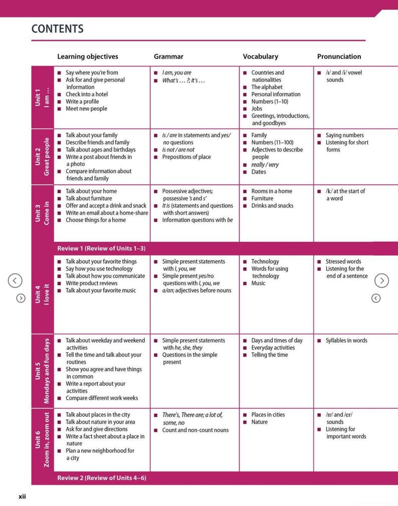Cambridge Evolve 1 Student’s Book A1 PDF | Learn English for Beginners | ESL Grammar, Vocabulary ...