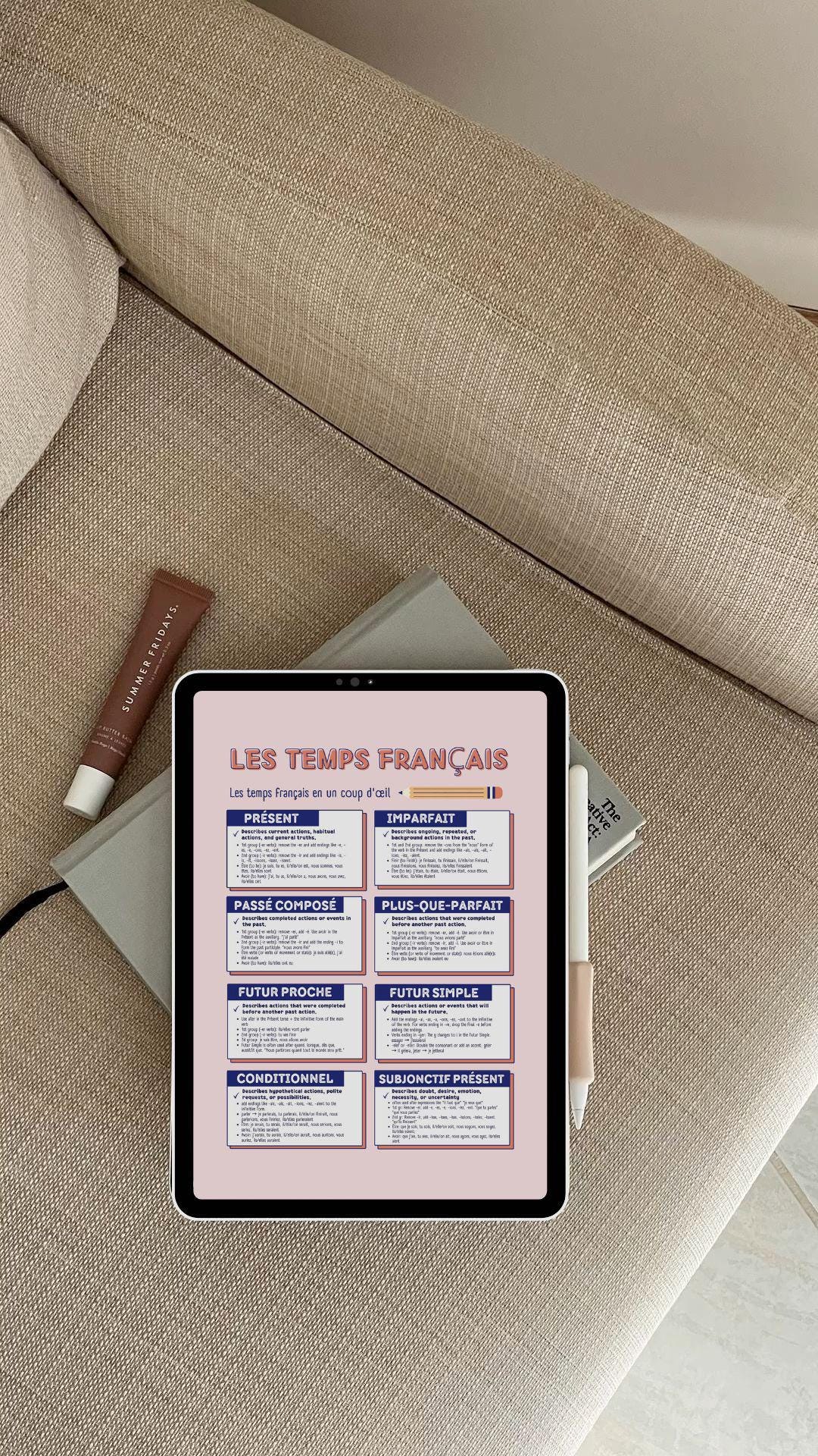 French Tenses Poster PDF | Essential French Grammar Chart | Learn ...