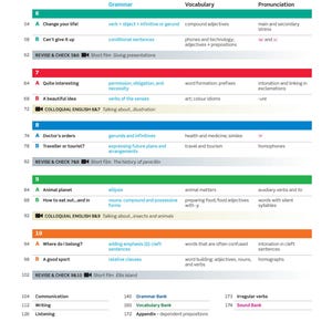 Advanced English File C1-C2 Book Learning Grammar, Vocabulary, Speaking ...