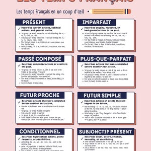 French Poster| Learning French Words and Verbs| Flashcards| Tenses ...