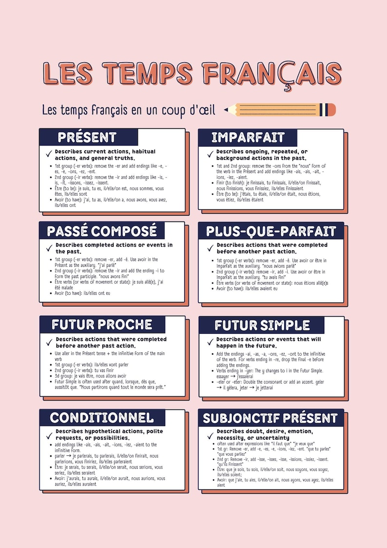 French Poster| Learning French Words and Verbs| Flashcards| Tenses ...