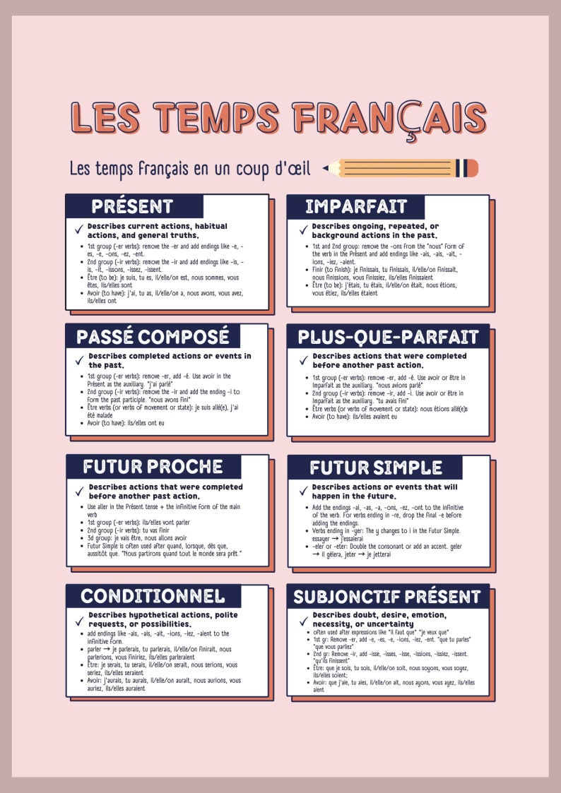 French Poster| Learning French Words and Verbs| Flashcards| Tenses ...
