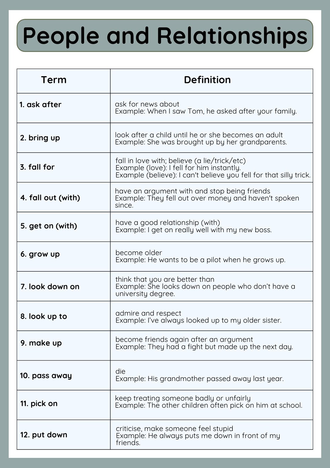 Top 50 Most Used English Phrasal Verbs People & Relationships Pdf|4 ...
