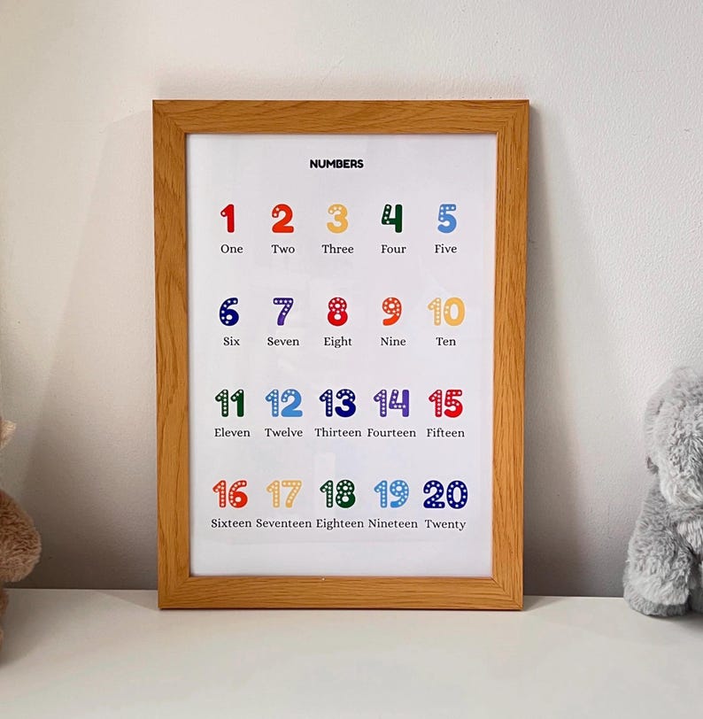 Alphabet & Numbers Poster 1-20 - Laminated Toddler Learning Chart ...