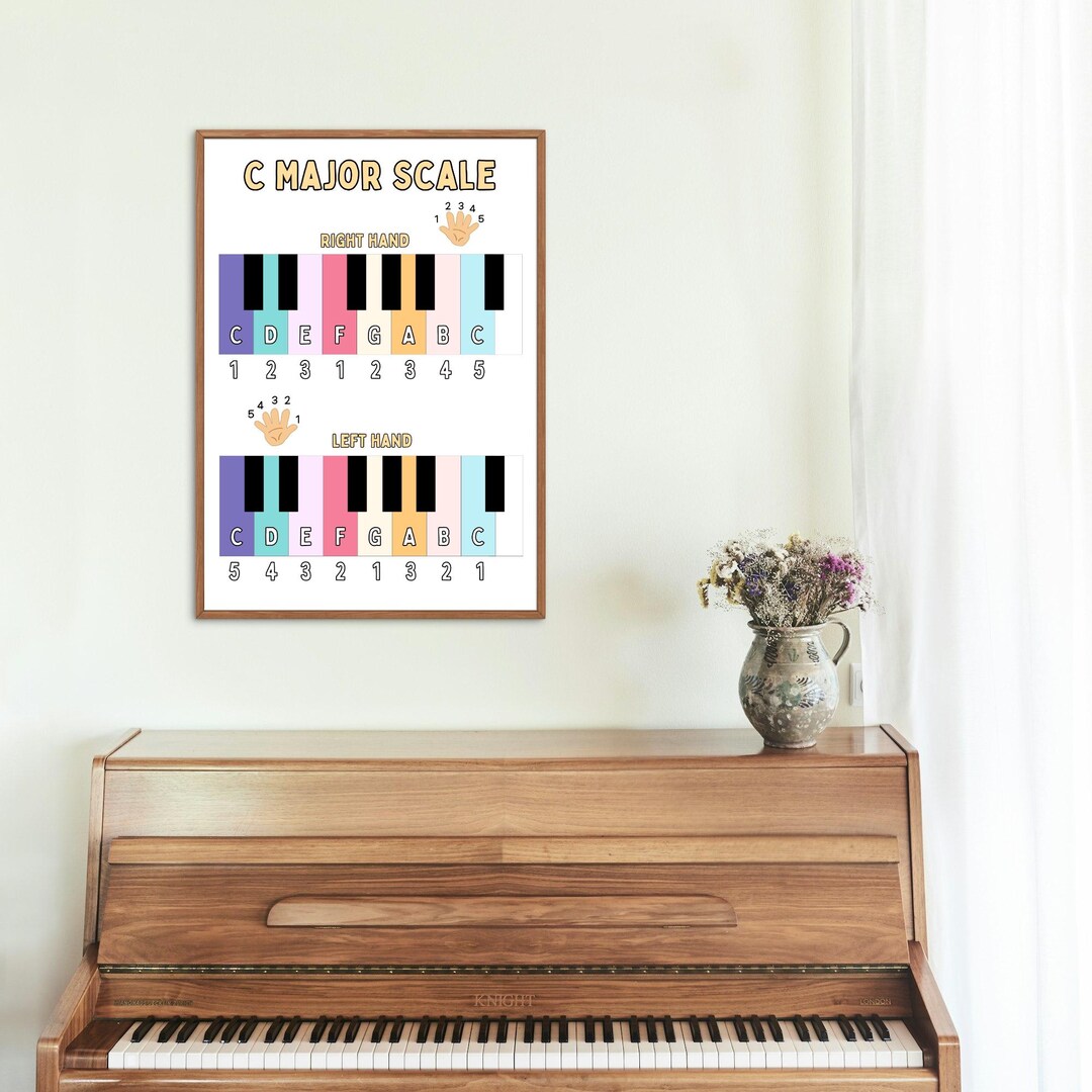 Piano Notes Chart Poster, Piano Scale Poster, C Major Scale, Music ...