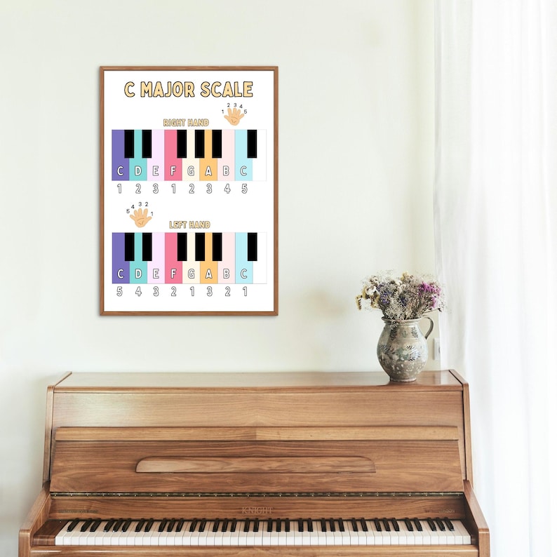 Piano Notes Chart Poster, Piano Scale Poster, C Major Scale, Music ...