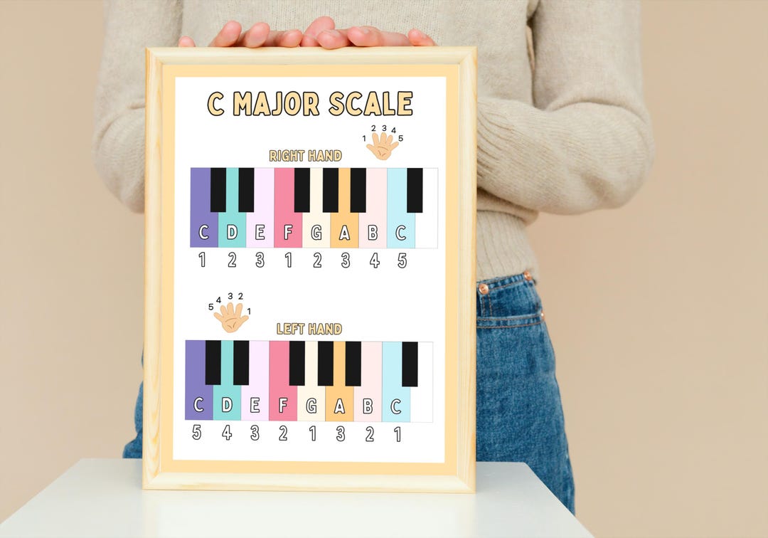 Music Wall Art Music Theory Posters Music Flashcards Music Worksheets ...