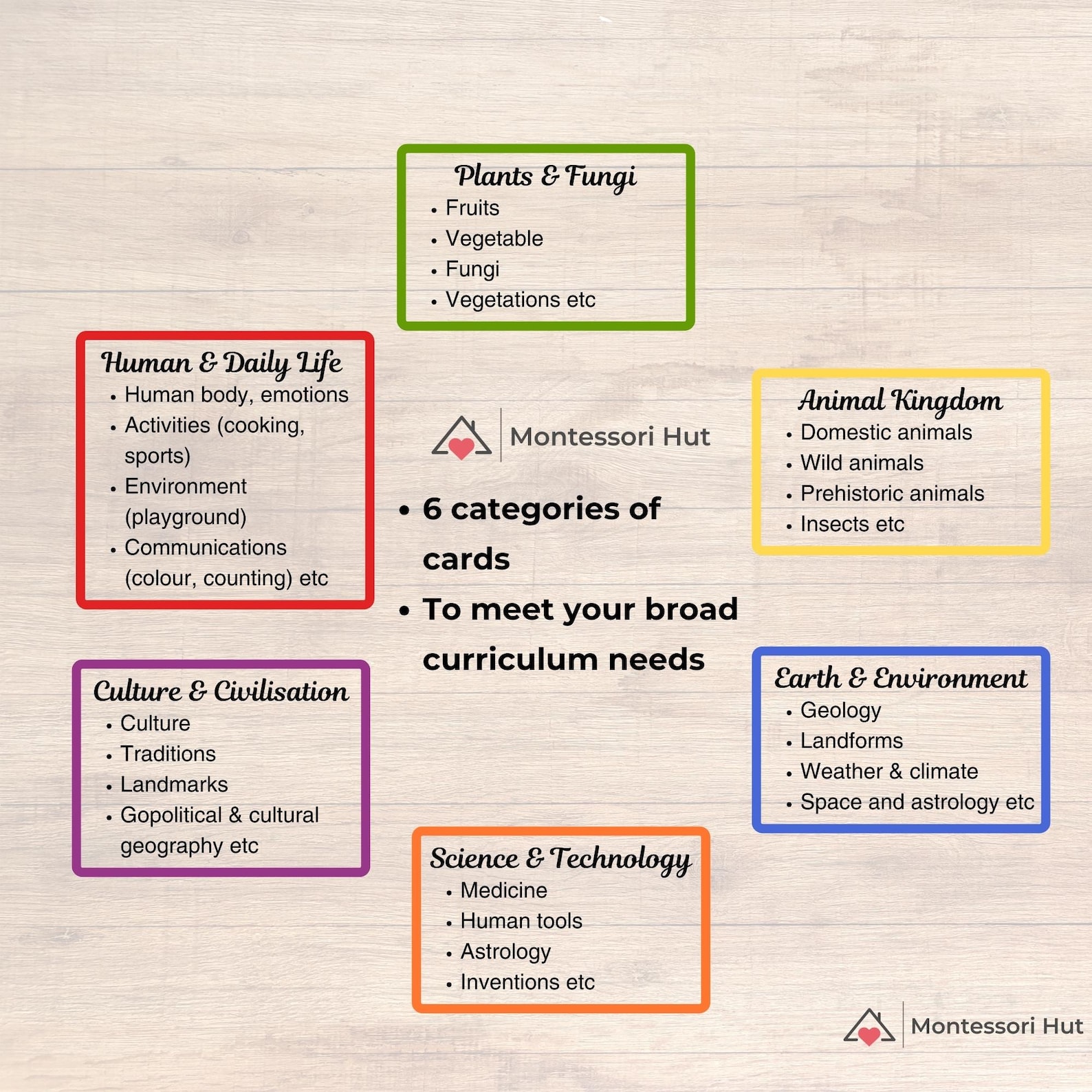 15 Types of Pasta Montessori 3 Part Cards | Nomenclature |PDF ...