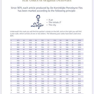 ROYAL DELFT Plate Delft Wall Hanging Delft Plaque Handmade Handpainted ...