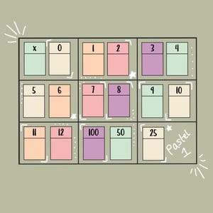 Editable Times Table Display *DIGITAL DOWNLOAD - Etsy