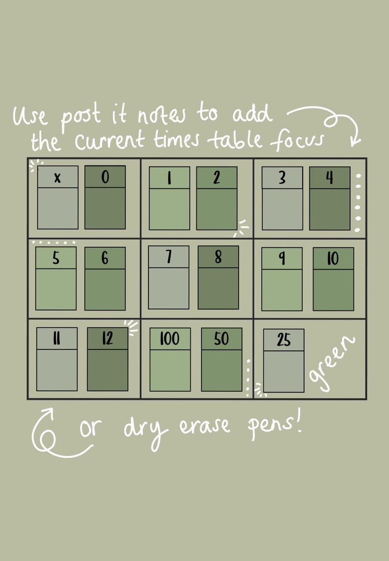 Editable Times Table Display *DIGITAL DOWNLOAD - Etsy