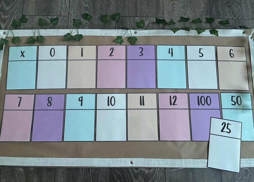 Editable Times Table Display - Etsy