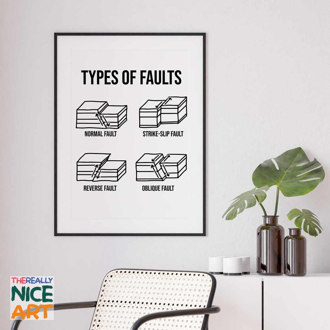 Fault Types PRINTABLE Wall Art, Geological Fault Guide, Geologist ...
