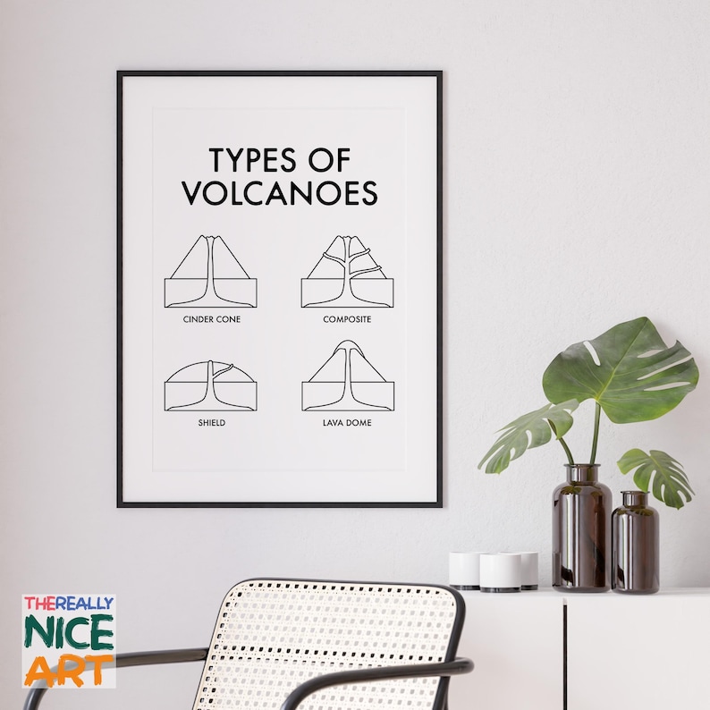 Volcano Types PRINTABLE Wall Art, Volcanology Guide, Geologist ...