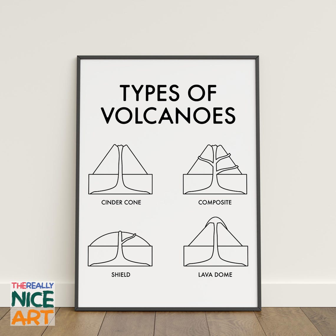 Volcano Types PRINTABLE Wall Art, Volcanology Guide, Geologist, Educational Decor, Instant ...