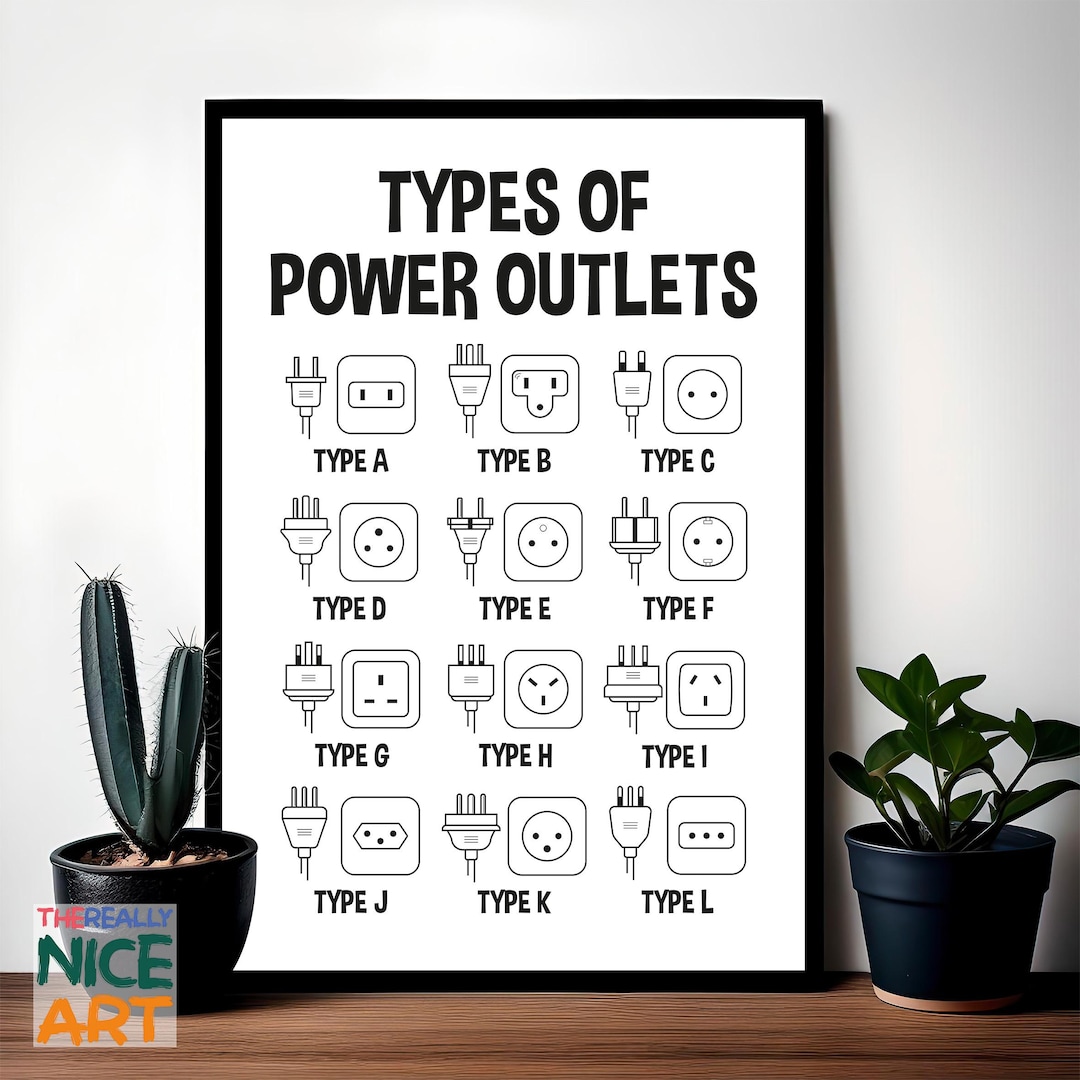 Power Outlet Types PRINTABLE Wall Art, Global Socket Guide, Electrician ...
