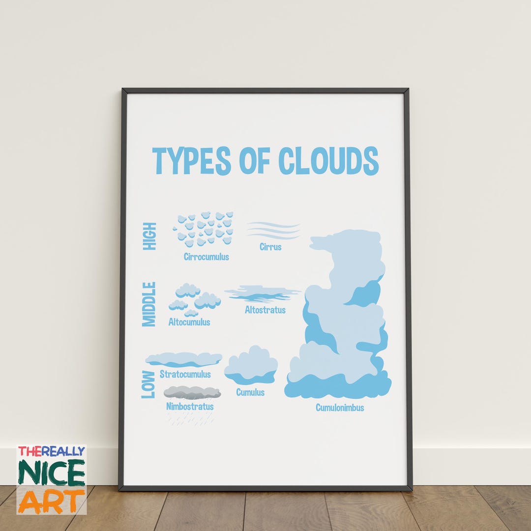 Meteorology PRINTABLE Wall Art, Weatherman Gift, Meteorologist Office ...