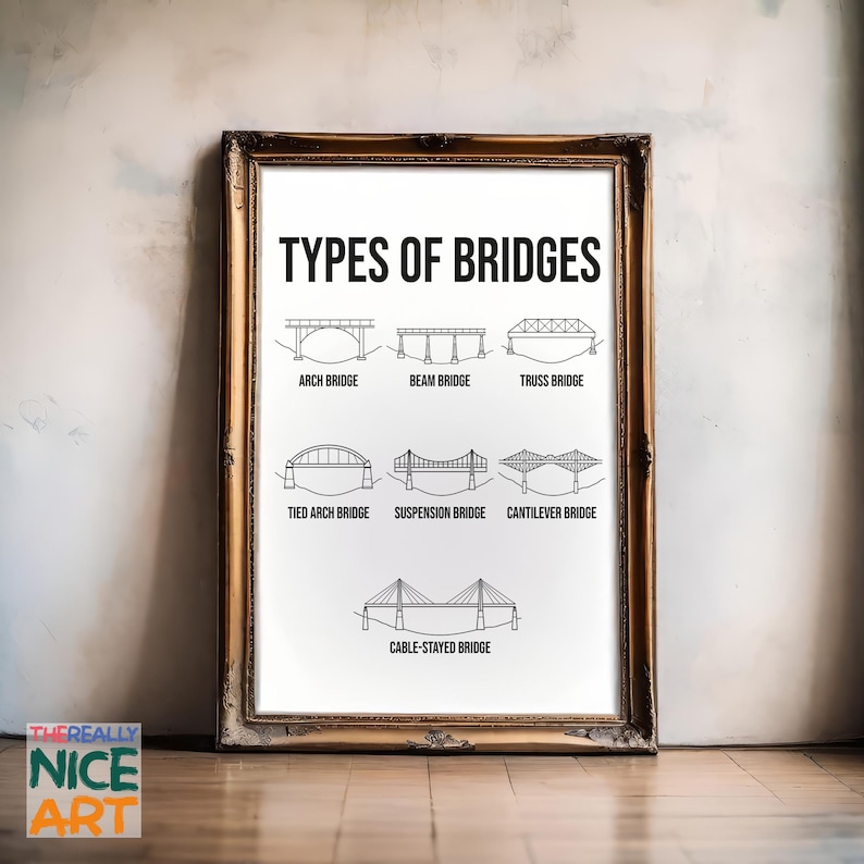 Bridge Types PRINTABLE Wall Art, Engineering Design Guide, Educational ...
