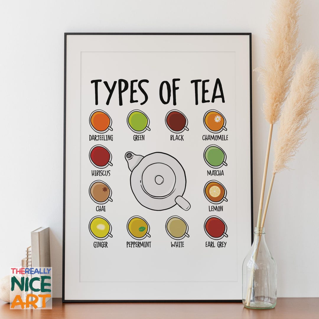 Types of Tea PRINTABLE Wall Art, Tea Varieties Print, Kitchen Decor ...