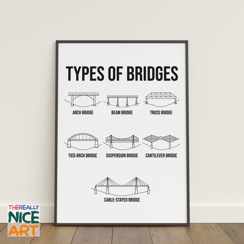 Bridge Types PRINTABLE Wall Art, Engineering Design Guide, Educational ...
