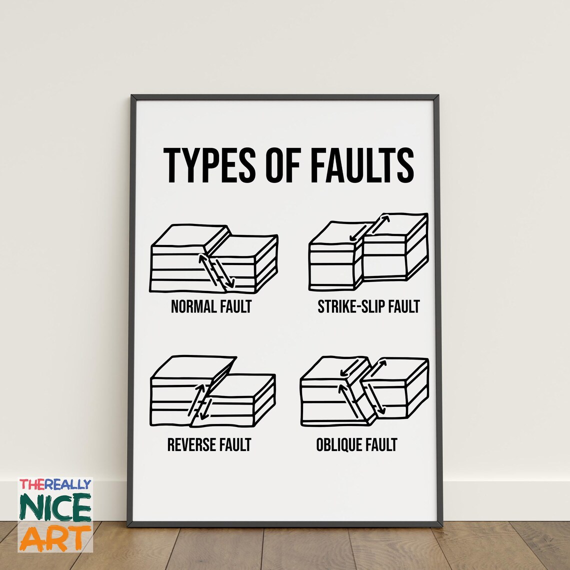 Fault Types PRINTABLE Wall Art, Geological Fault Guide, Geologist ...