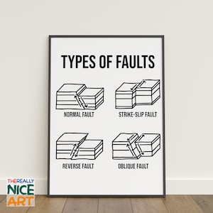 Fault Types PRINTABLE Wall Art, Geological Fault Guide, Geologist ...